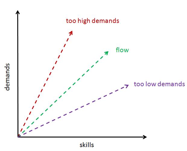 The 12 principles of neurodidactics, part 4